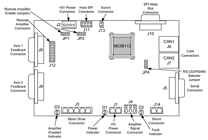 DK58113 Magellan® Motion Control IC Developer Kits - Performance Motion Devices | Mouser